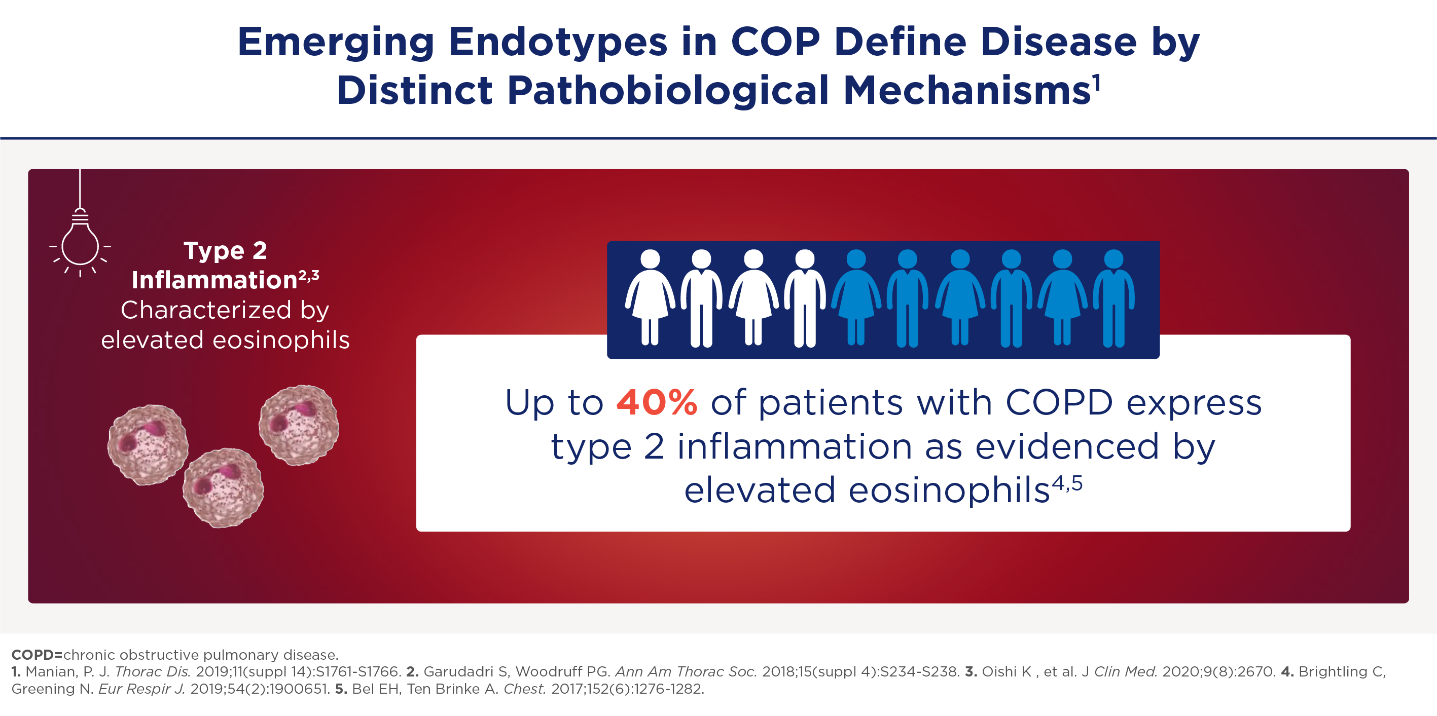 Type-2-inflammatie COPD: rol van eosinofielen